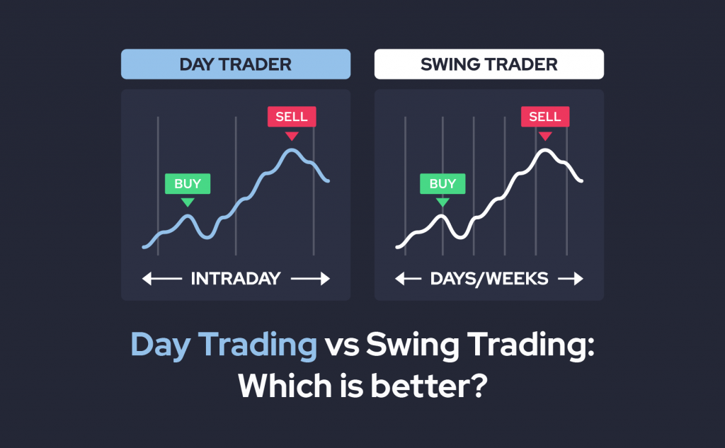 How to make a profit by Swing trading - Shyam Advisory